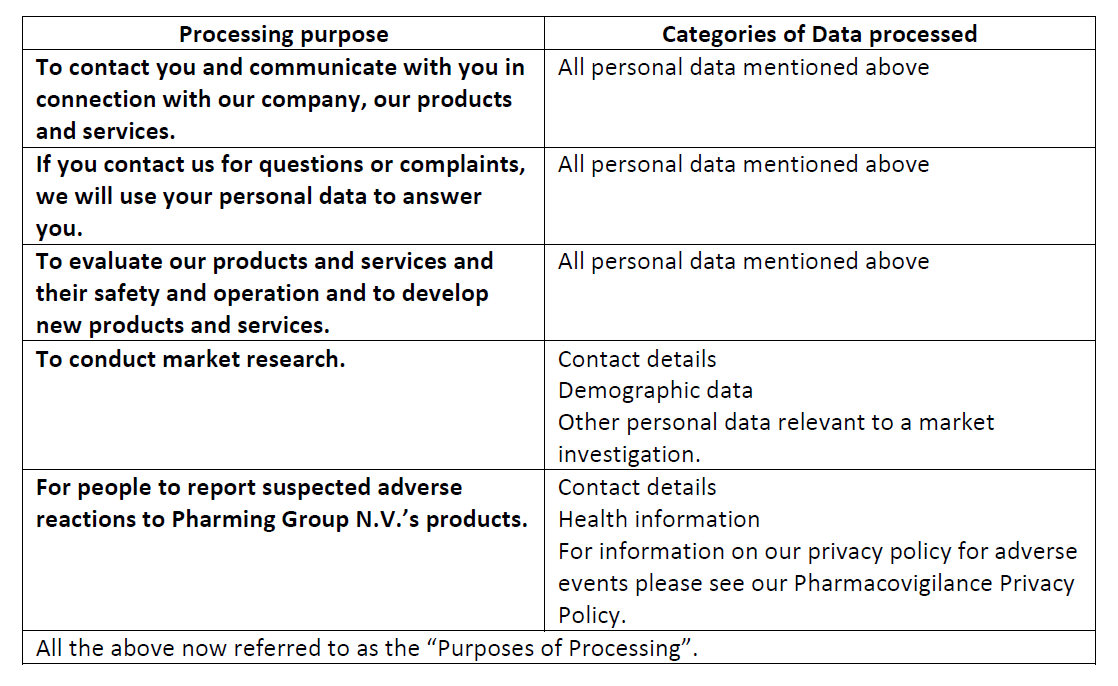 Privacy Statement | Pharming